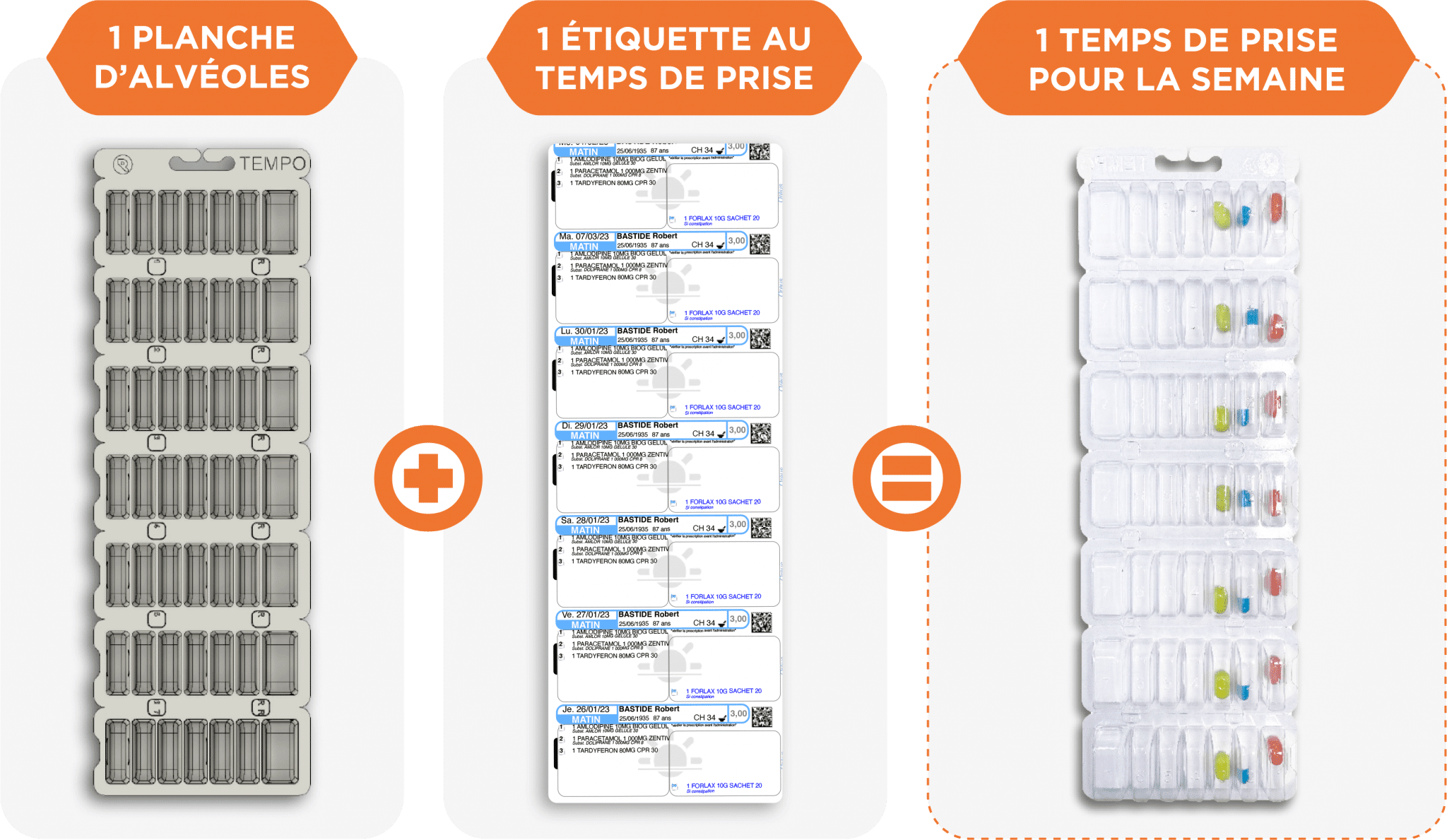Pilulier sécurisé - Gamme TEMPO - Transport & Stockage Oreus